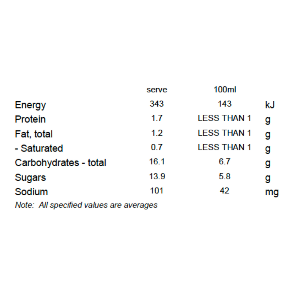 Frisky Iced Coffee Double Espresso RTD 240ml - 12 Pack CLEARANCE ...